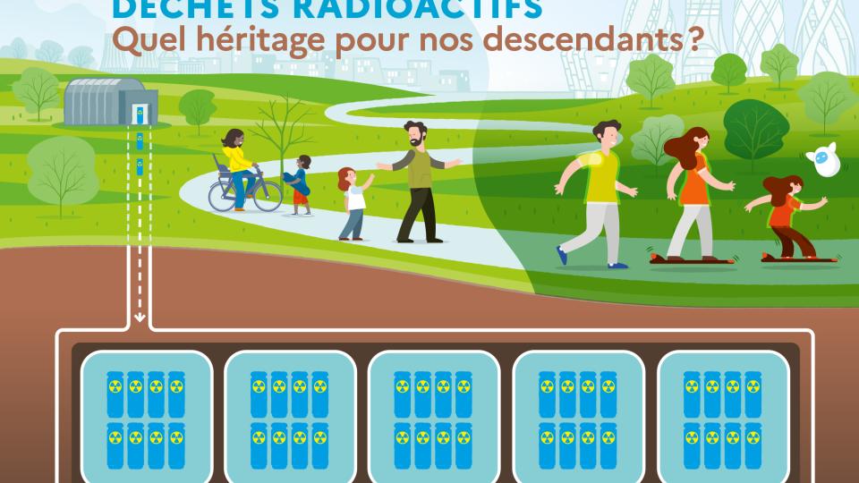 Agence nationale pour la gestion des déchets radioactifs - Andra